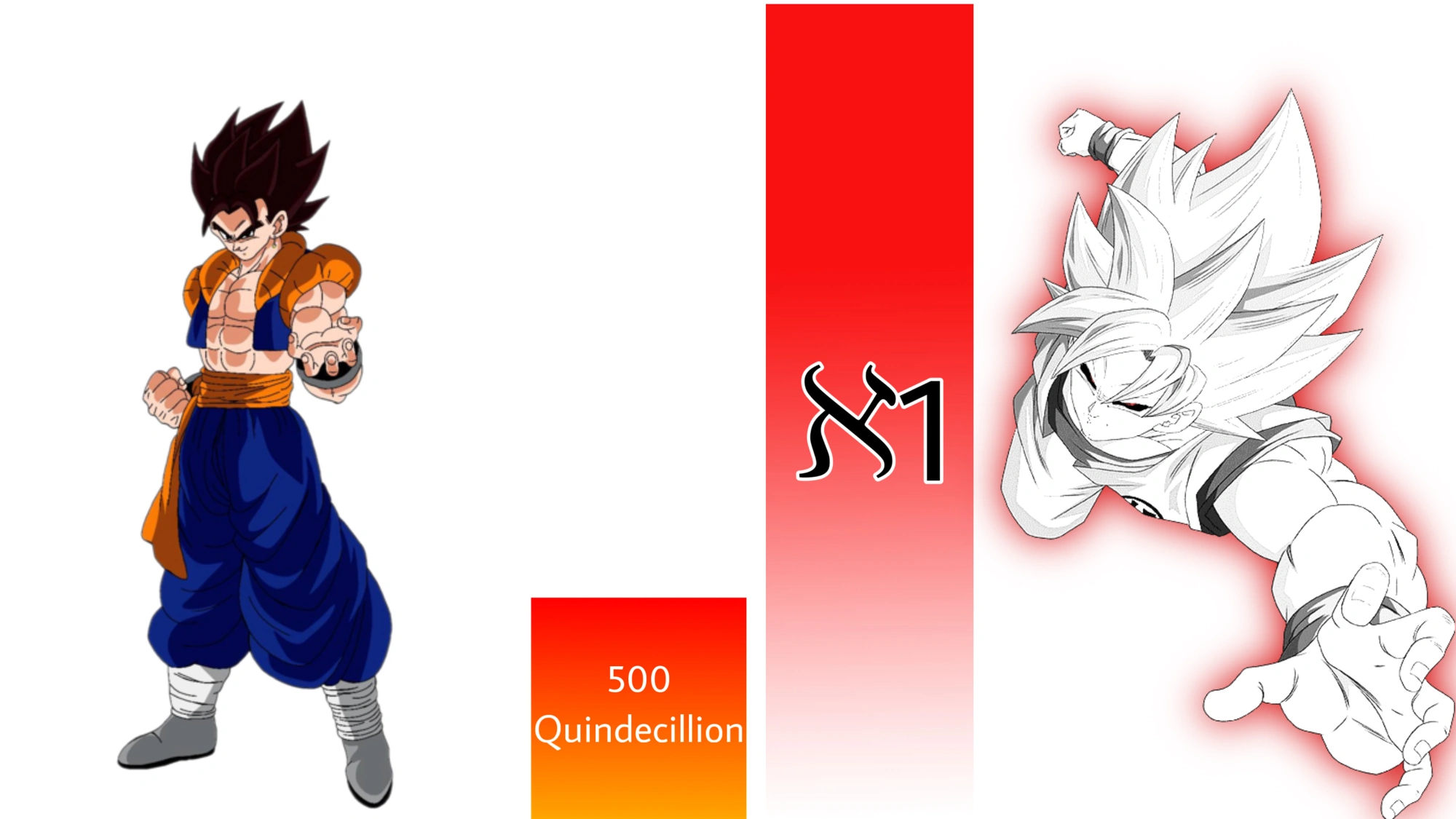 Super Gogito vs Saiyan 303 Power Levels | Fandom