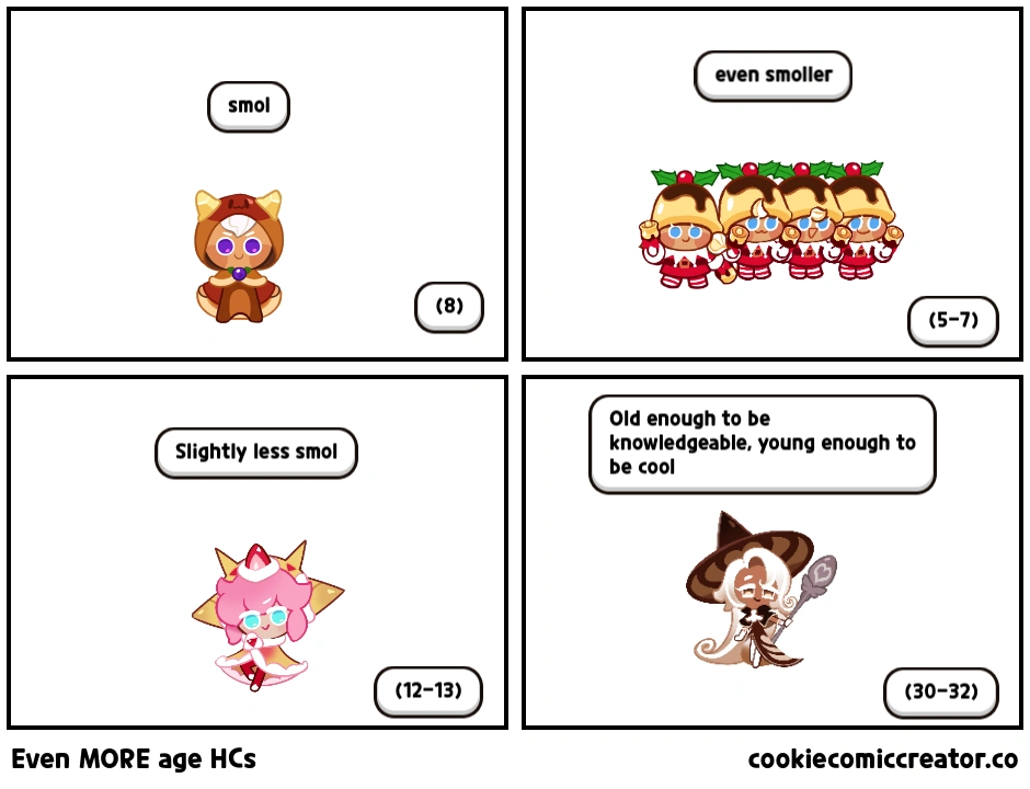 EVEN MORE age headcanons | Fandom