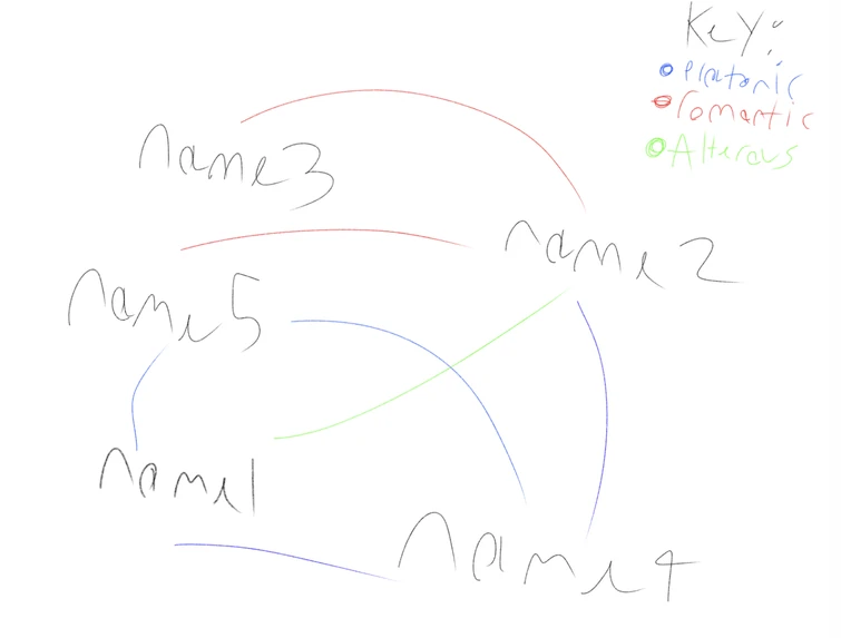 Wiki Shipping list/chart sign up! | Fandom