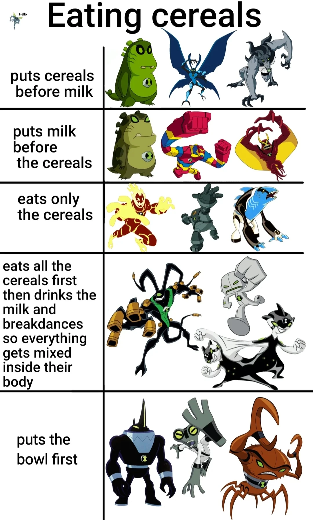 Aliens eating cereals | Fandom