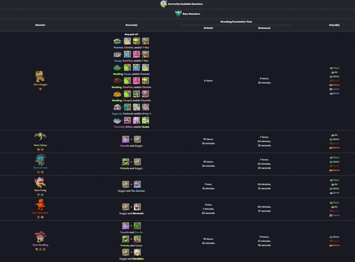 Which do you prefer? (Available Monsters Table) | Fandom