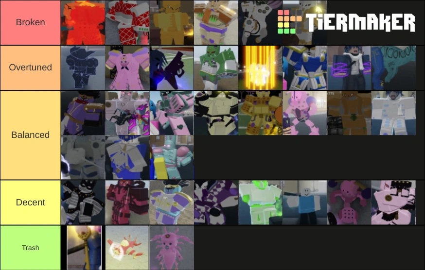 YBA current tierlist | Fandom