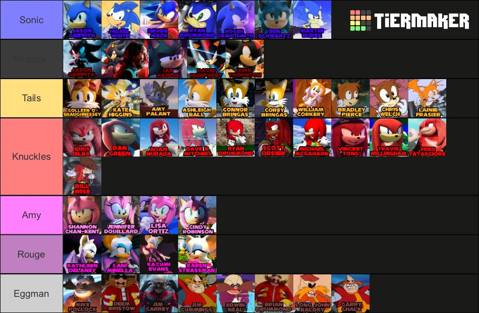 Sonic voice actor tier list | Fandom