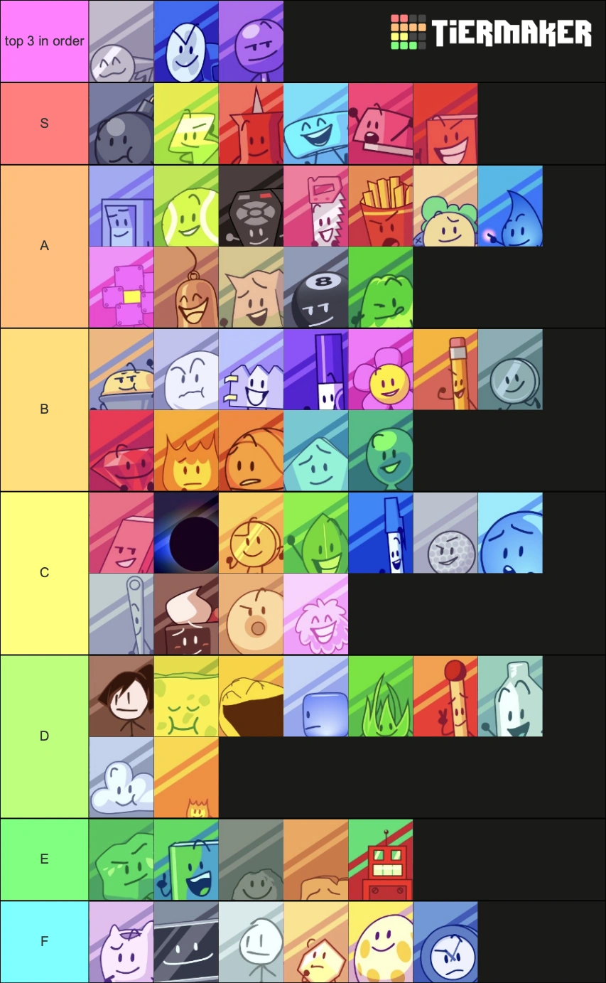 bfb tier list | Fandom