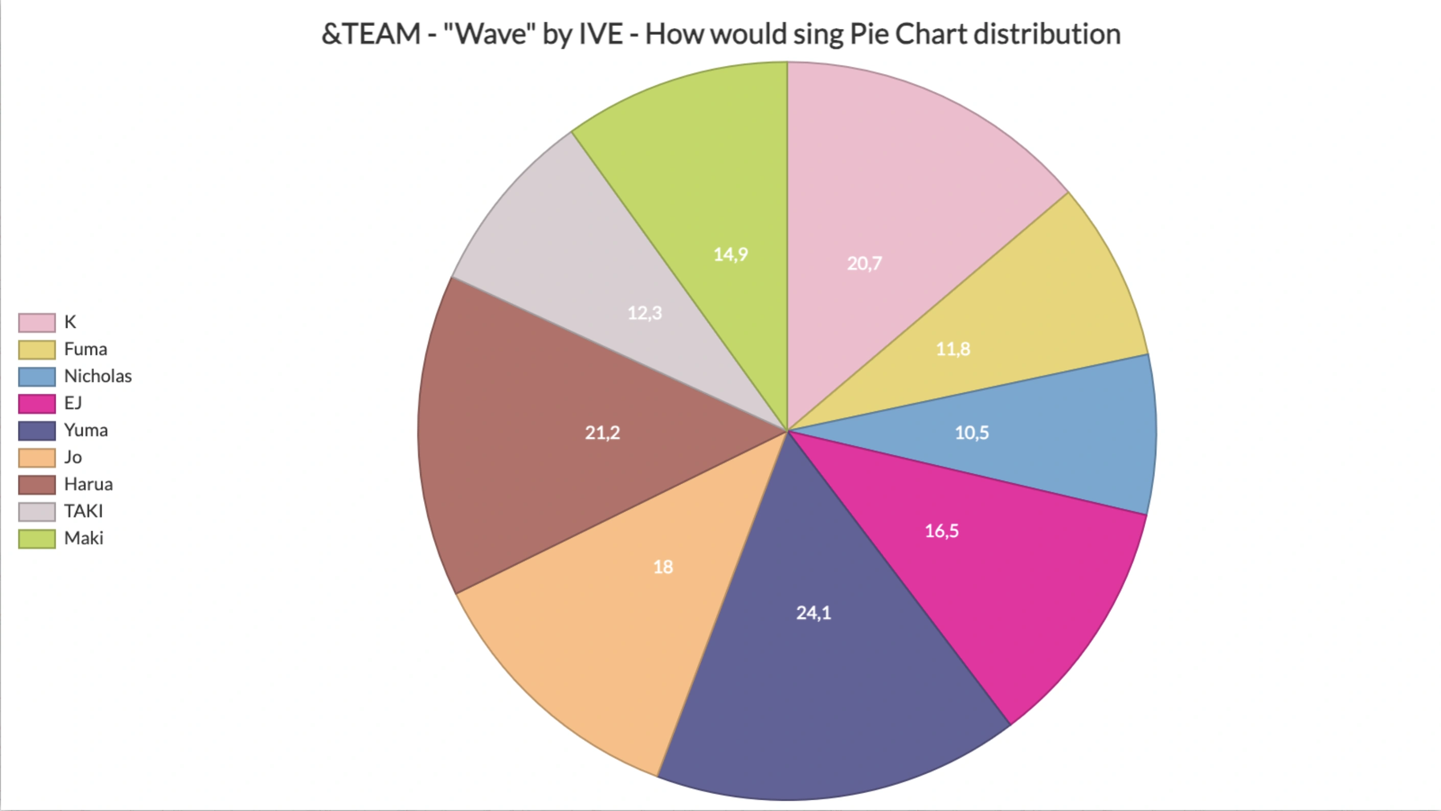 How would &TEAM sing "Wave" by IVE | Fandom