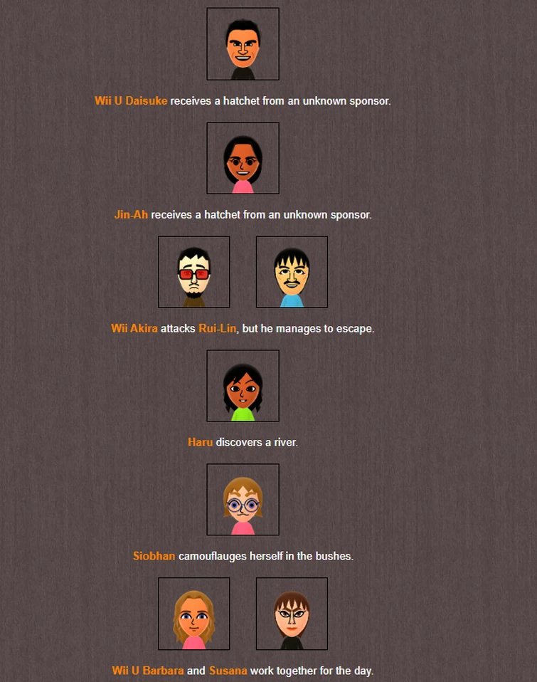 The ultimate Mii Hunger Games: Day 4 | Fandom