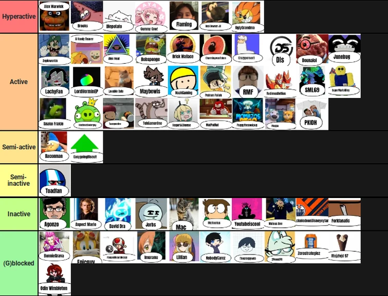 SML Wiki user tier list based on activity | Fandom