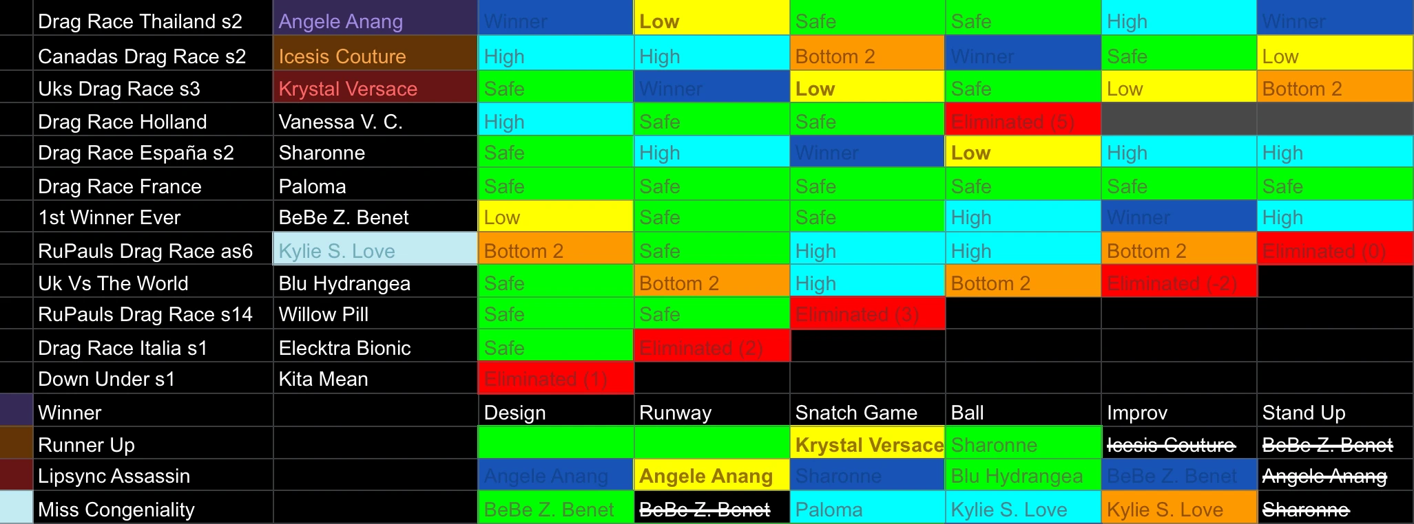 All Winners | Fandom