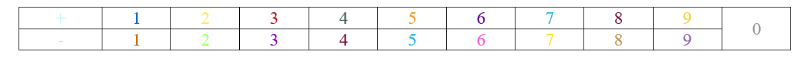 I did Number Lore Color Prediction again. | Fandom