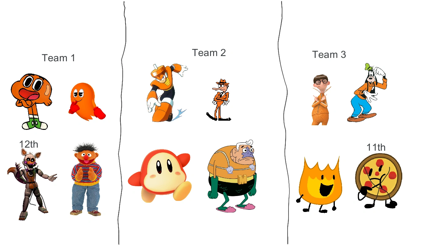 Viewer voting that is orange 3 | Fandom