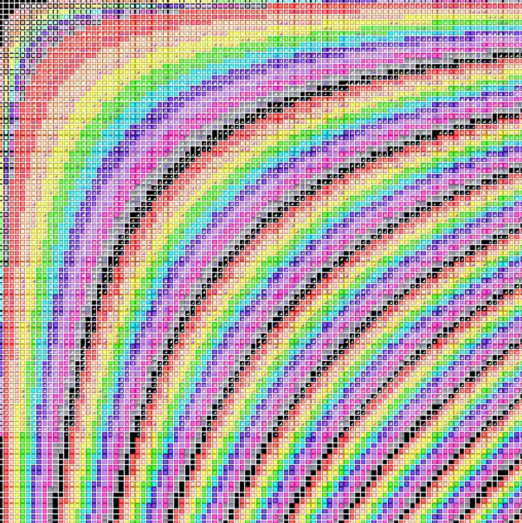 numberblock times table looks like a supernumerary rainbow | Fandom