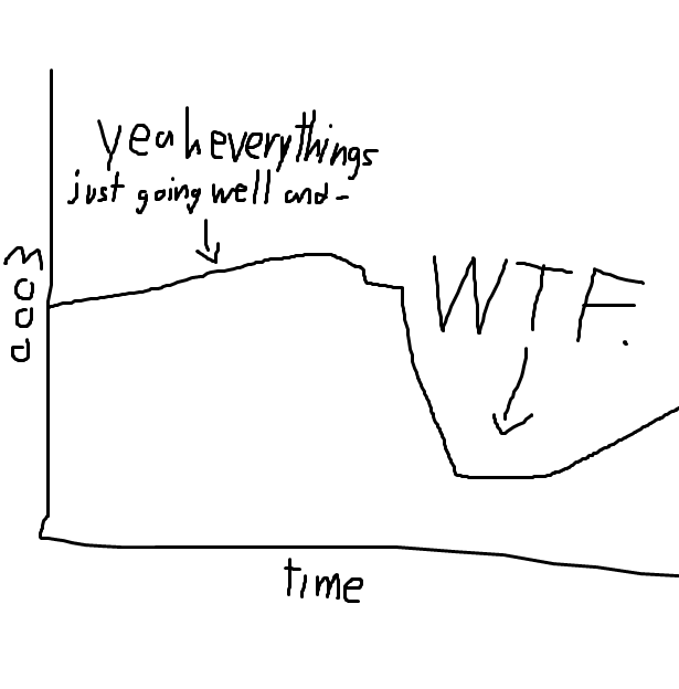 how this day feels for me | Fandom