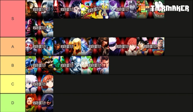 My Season 10 Tier List | Fandom