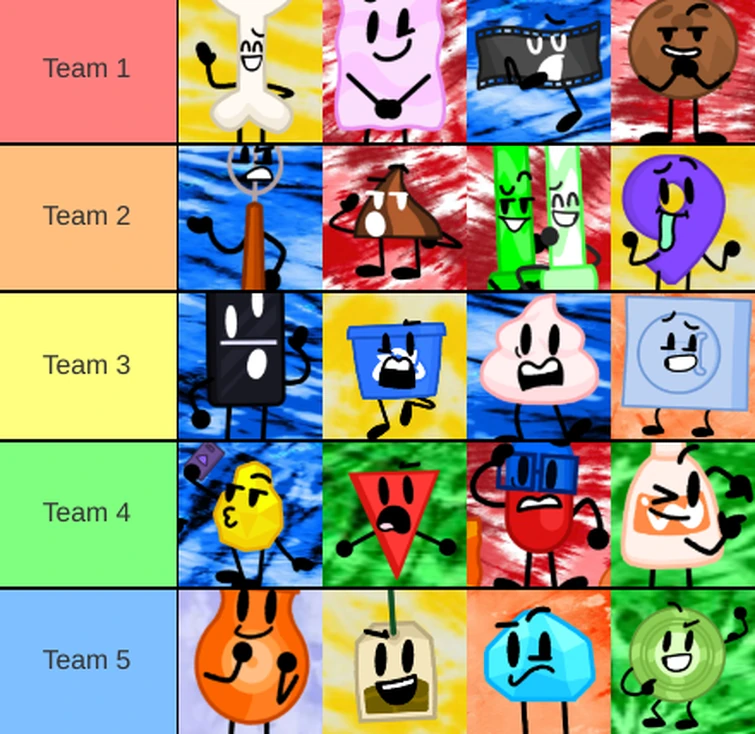 My AIB Prediction (As of Episode 5) | Fandom