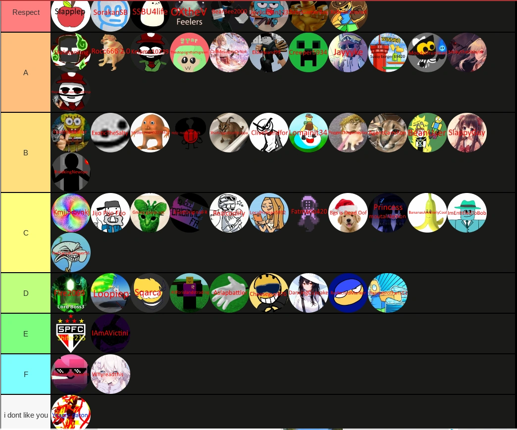 I Made The Best A Tier List | Fandom