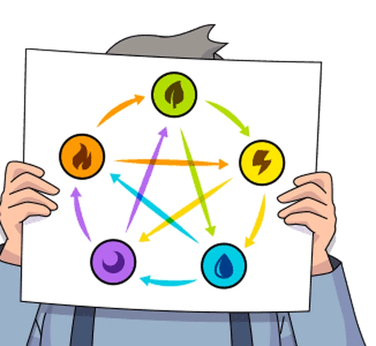 Other types of Dynamons | Fandom