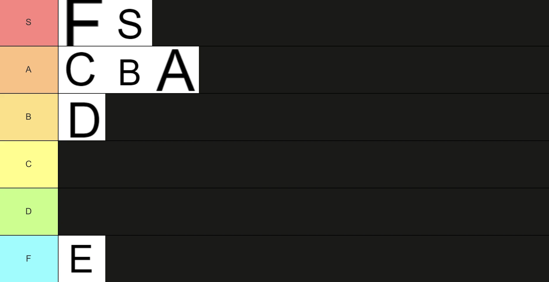 Tier tier list | Fandom