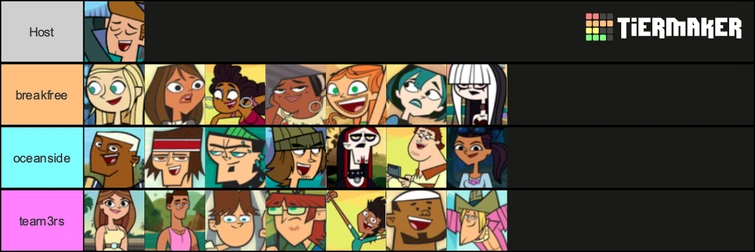 TPOS 16 - Double Elimination (The 3 with the least votes will be out ...