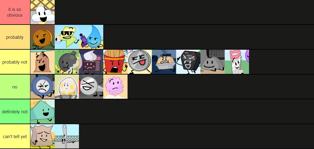 guessing how much the writers miss the TPOT eliminated characters | Fandom