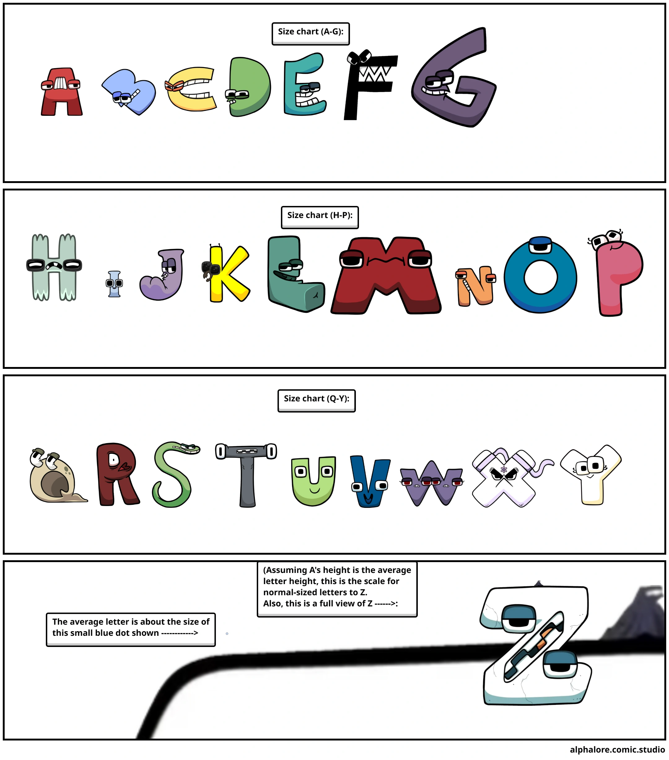 For those of you who wonder what the sizes of the characters are | Fandom