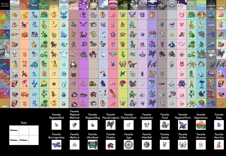 My favorite Pokemon from each type and region. | Fandom