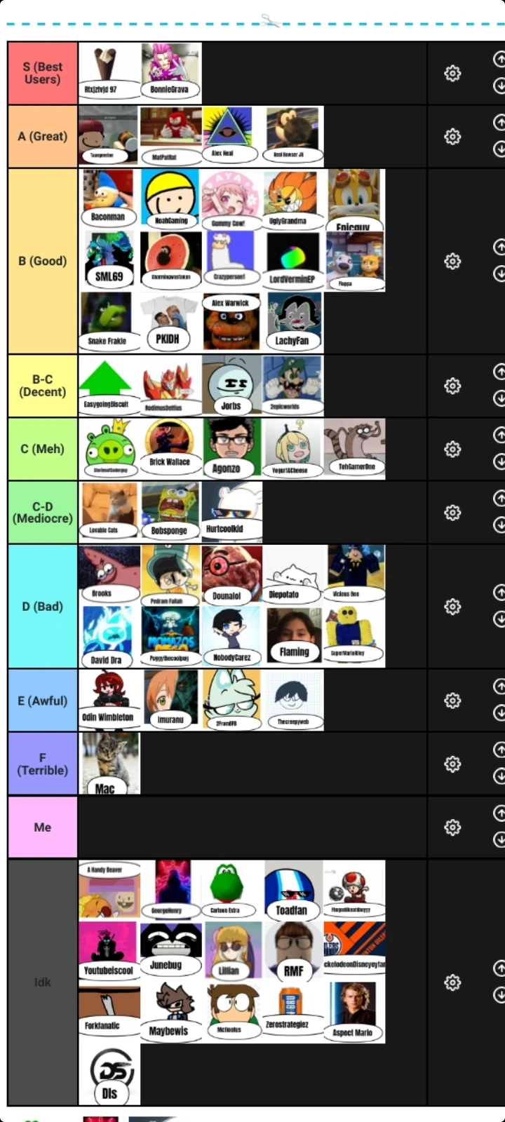 Sml wiki user tierlist (Guy user Edition) | Fandom