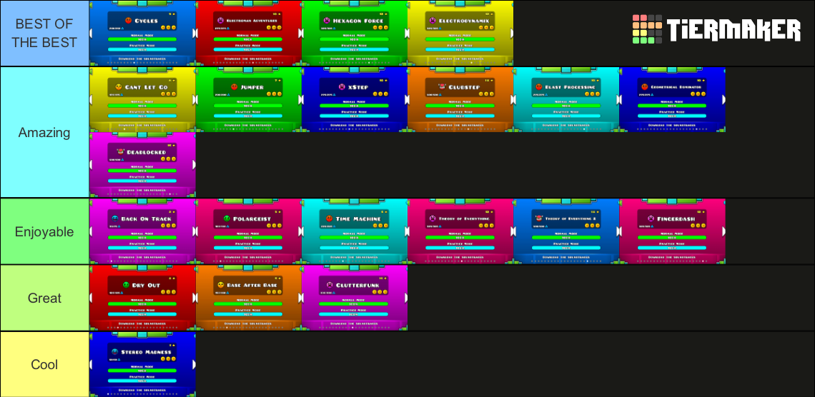 Ranking levels based on SONG (updated) | Fandom