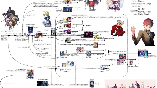Discussions | TYPE-MOON Wiki | FANDOM powered by Wikia
