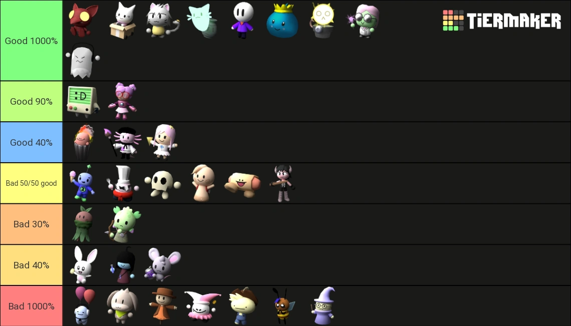 me tower heroes Tier list | Fandom