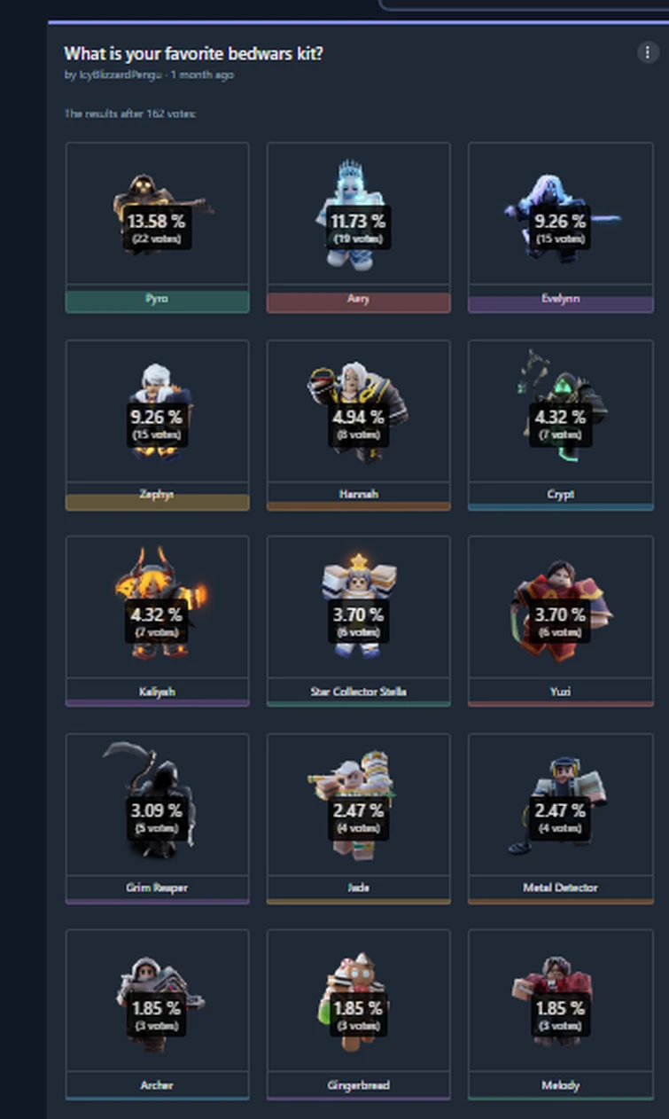 added the new kit | Fandom