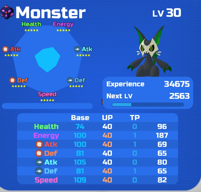 Full 5-star unique stat gleaming duskit | Fandom