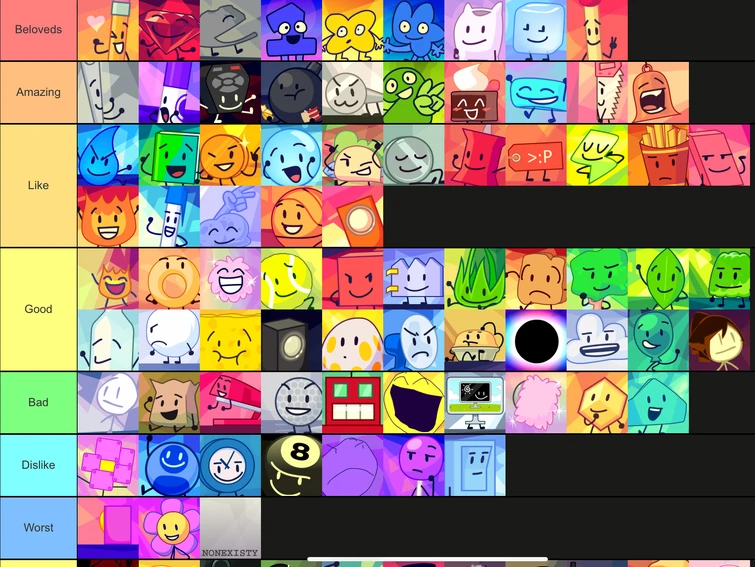 My new Tierlist (as of Spore Day) | Fandom