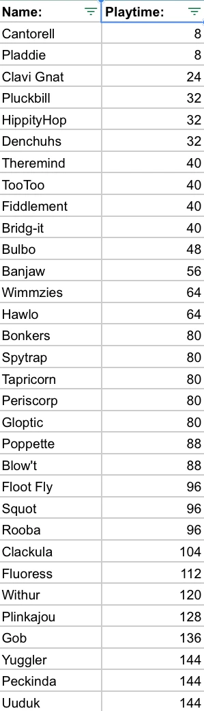 Random calculations 3 | Fandom