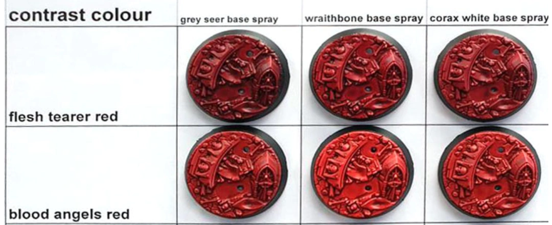 What paints for contrast painting Exorcists? (space marines) | Fandom