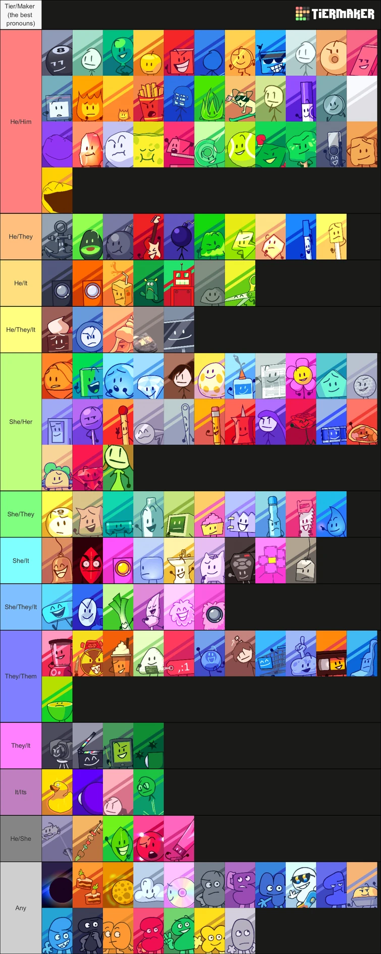 a tier list regarding my headcanons on the bfdi cast’s used pronouns ...