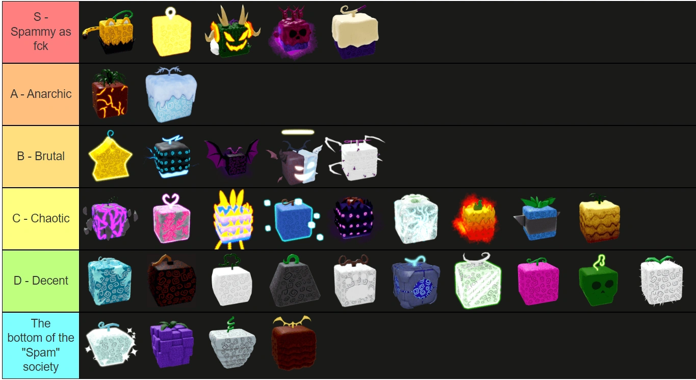 Ranking how spammy fruits are in my opinion (another post that no one ...