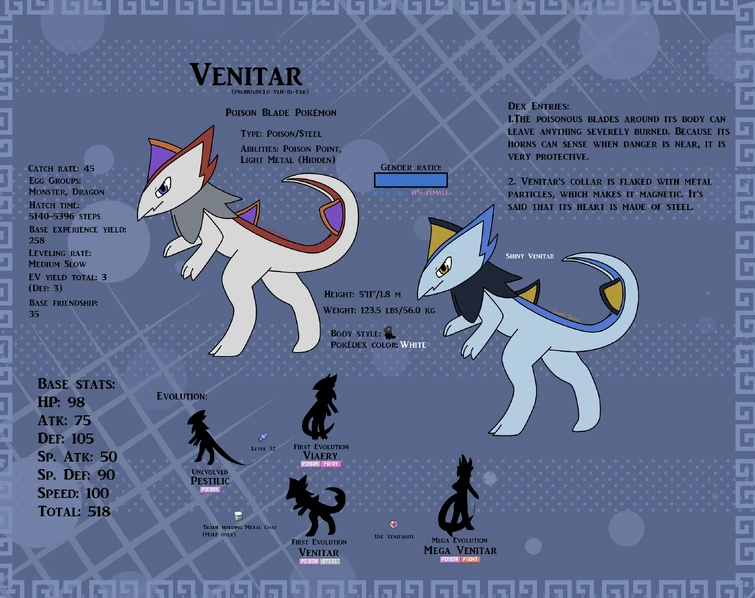 Fakemon evolution line | Fandom