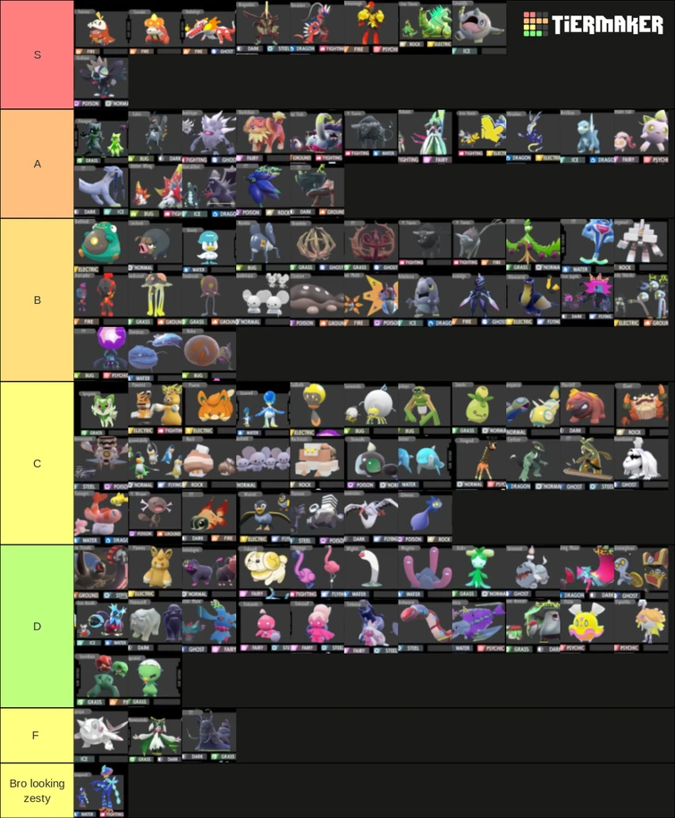 My teir list on Gen 9 | Fandom