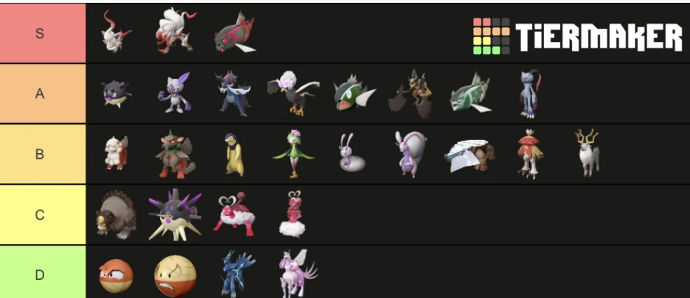 My first Pokémon Tier List: Hisuian Pokémon and forms | Fandom