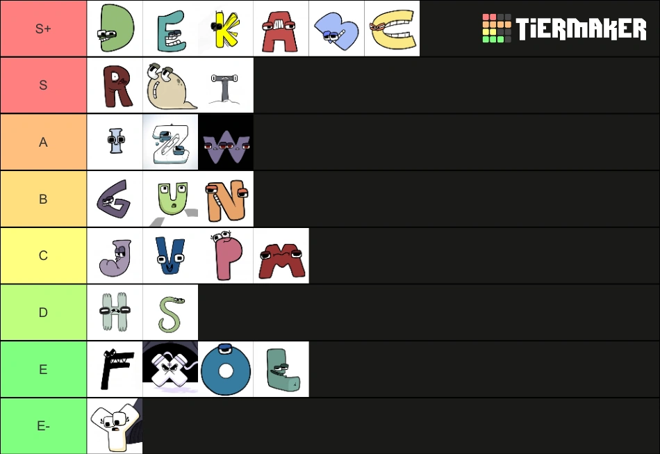 Most Ranked Letters | Fandom