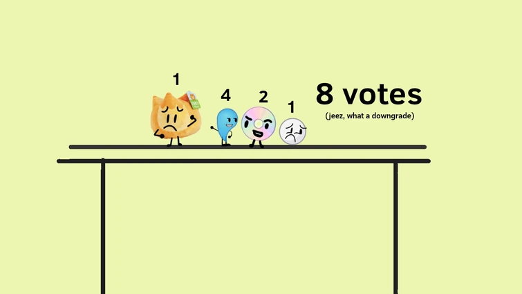 BFDI cringe mini 4: You Have been locked! | Fandom