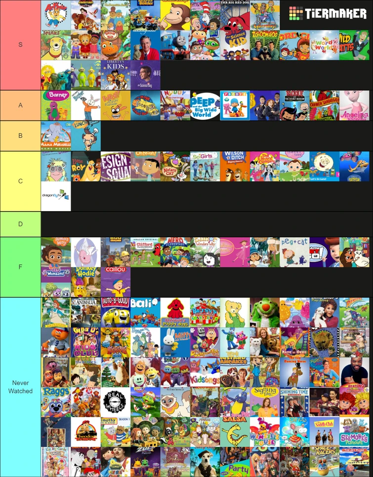 Here is my PBS KIDS Tier List! | Fandom