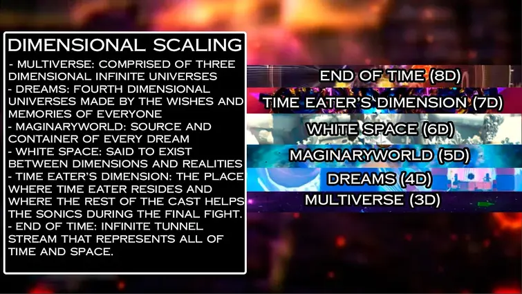 Sonic cosmology scale (credits to Mecha-dragon1999 on reddit) | Fandom