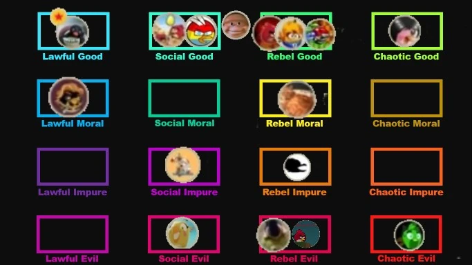 Angry Birds Wiki Alignment Chart | Fandom