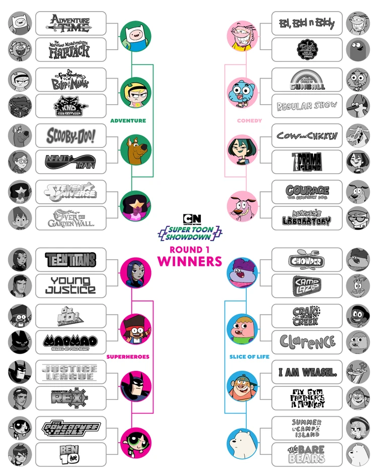 CN is hosting a tournament on their Instagram! OK K.O.! is a contender ...