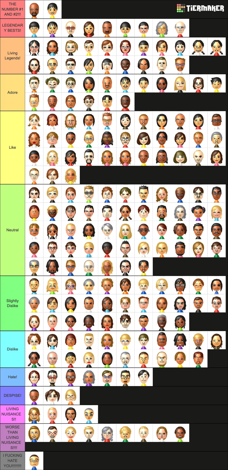 Updated Tier Table (25 September 2024) | Fandom