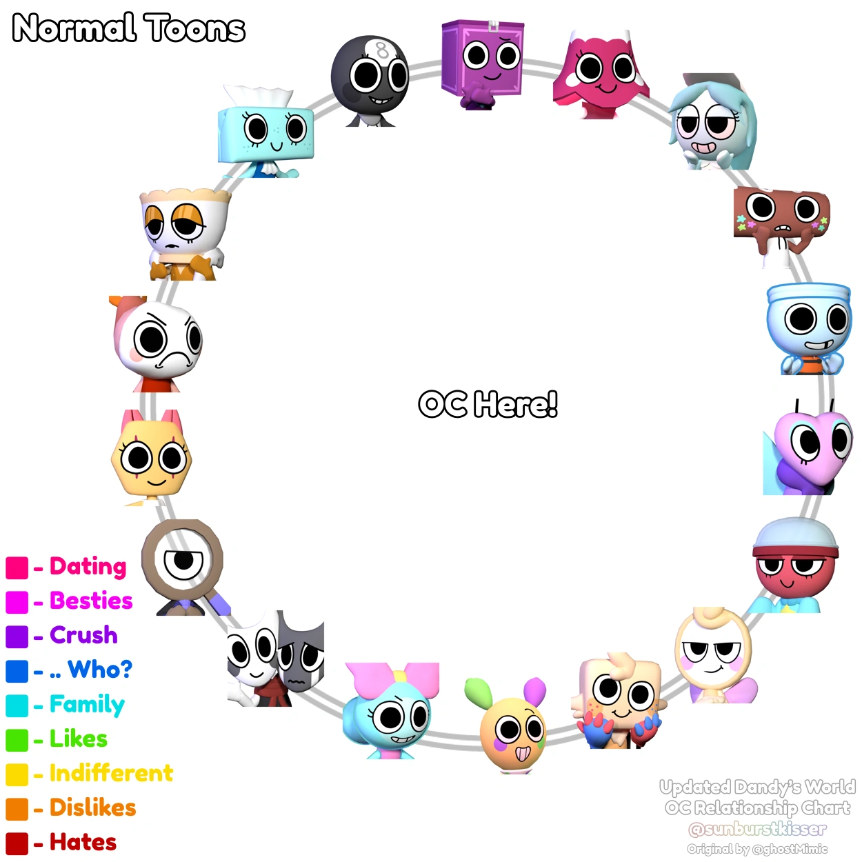 Brand New Updated OC Relationship Chart!! | Fandom