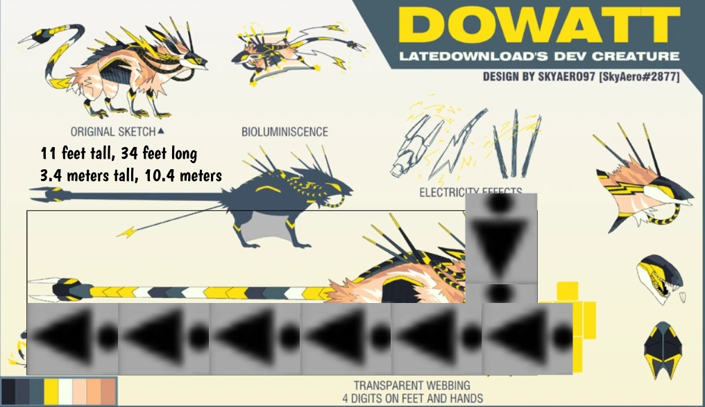 The approximate size of creatures #41 | Fandom