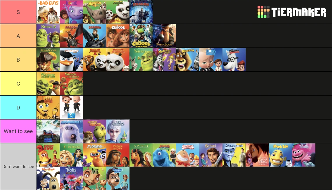 Up to date DreamWorks tier list | Fandom