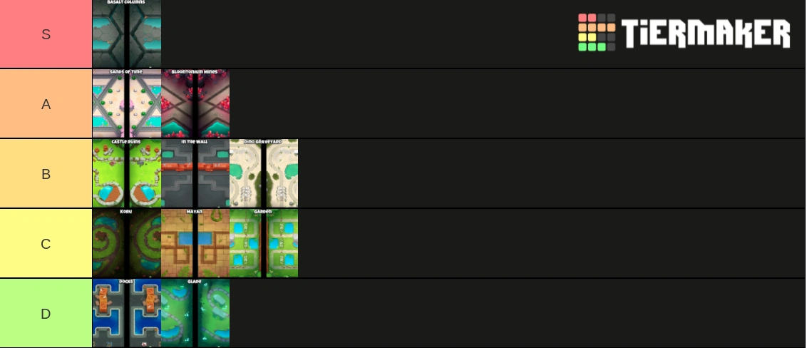 BTDB2 Map Difficulty Tier List | Fandom